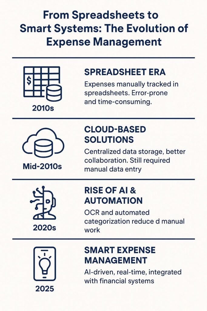 Small Business Expense Management Software Guide [2025 Update] | Clyr