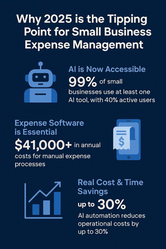 Small Business Expense Management Software Guide [2025 Update] | Clyr